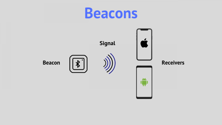 Beacons and How Do They Function? - HQSoftware