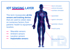 How to Transform a Hospital into a Smart Hospital with IoT?