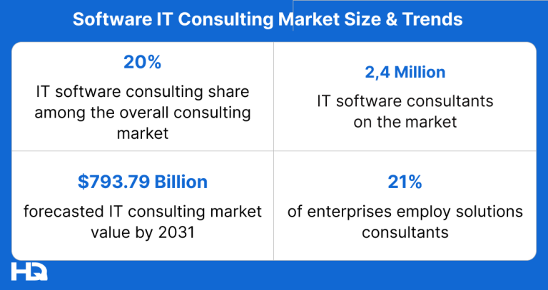 Software Development Consulting: How It Works