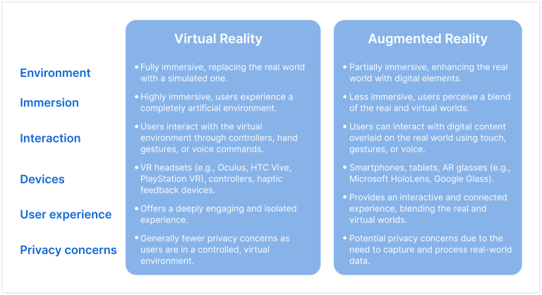 Virtual Reality vs Augmented Reality: Key Differences
