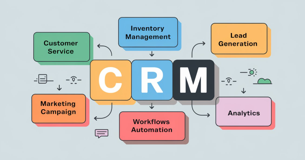 Custom CRM Development: A Detailed Guide 2025