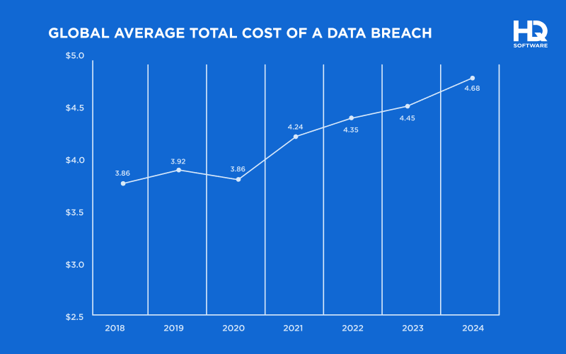 10 Steps to Protect Patient Health Data