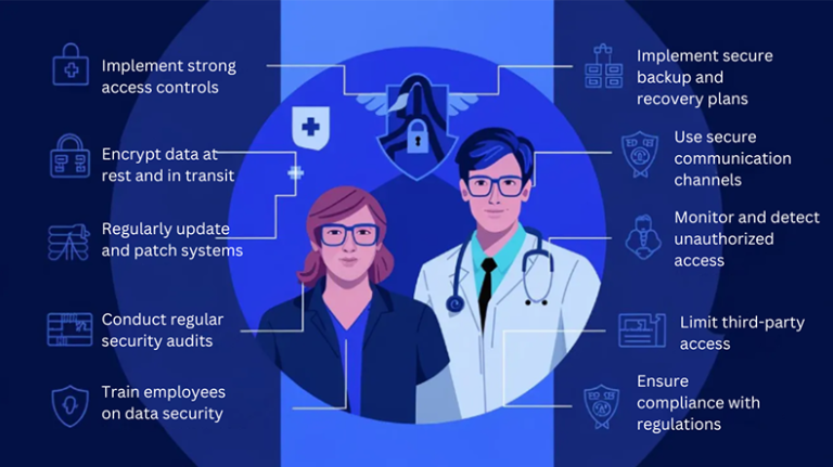 10 Steps to Protect Patient Health Data