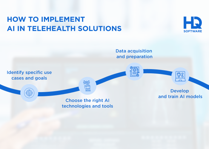 AI in Telemedicine: Applications & Benefits