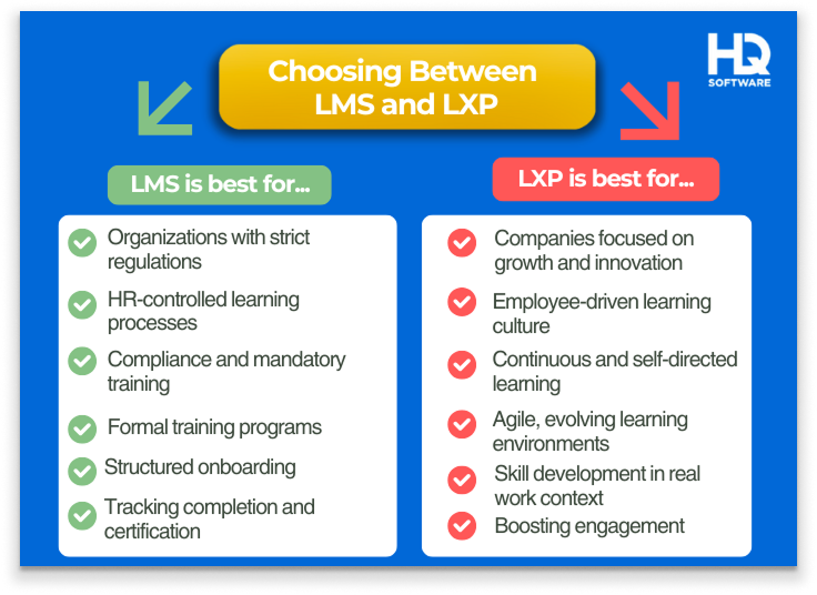 LMS vs LXP: Which Learning Platform to Choose in 2025?