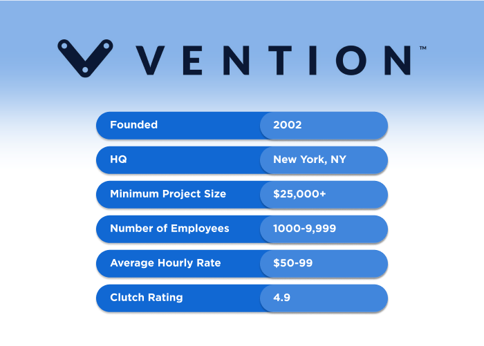 Top 10 Healthcare Software Development Companies in 2026