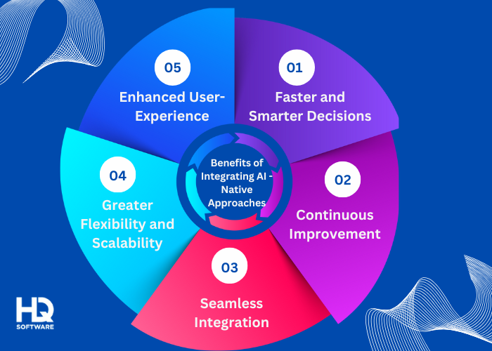 AI-Native Applications: The Complete Guide 2026