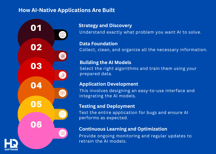 AI-Native Applications: The Complete Guide 2026