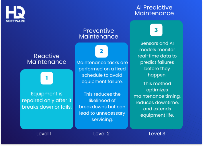 AI-Powered Predictive Maintenance in Manufacturing Industry