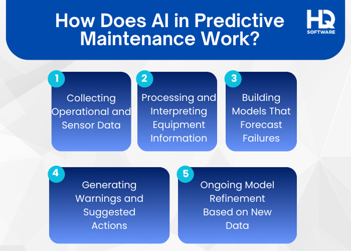 AI-Powered Predictive Maintenance in Manufacturing Industry